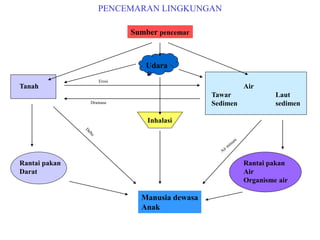 1. pendahuluan MK ekotok.ppt