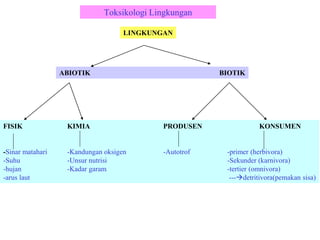 1. pendahuluan MK ekotok.ppt