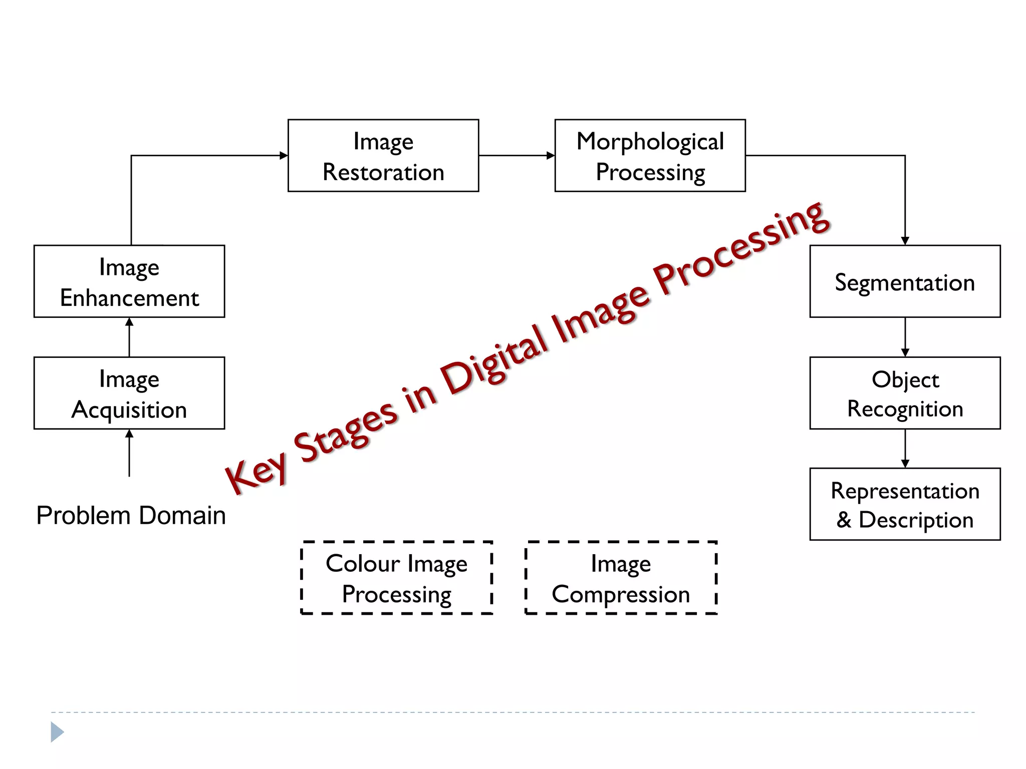 1. IP Introduction.pdf