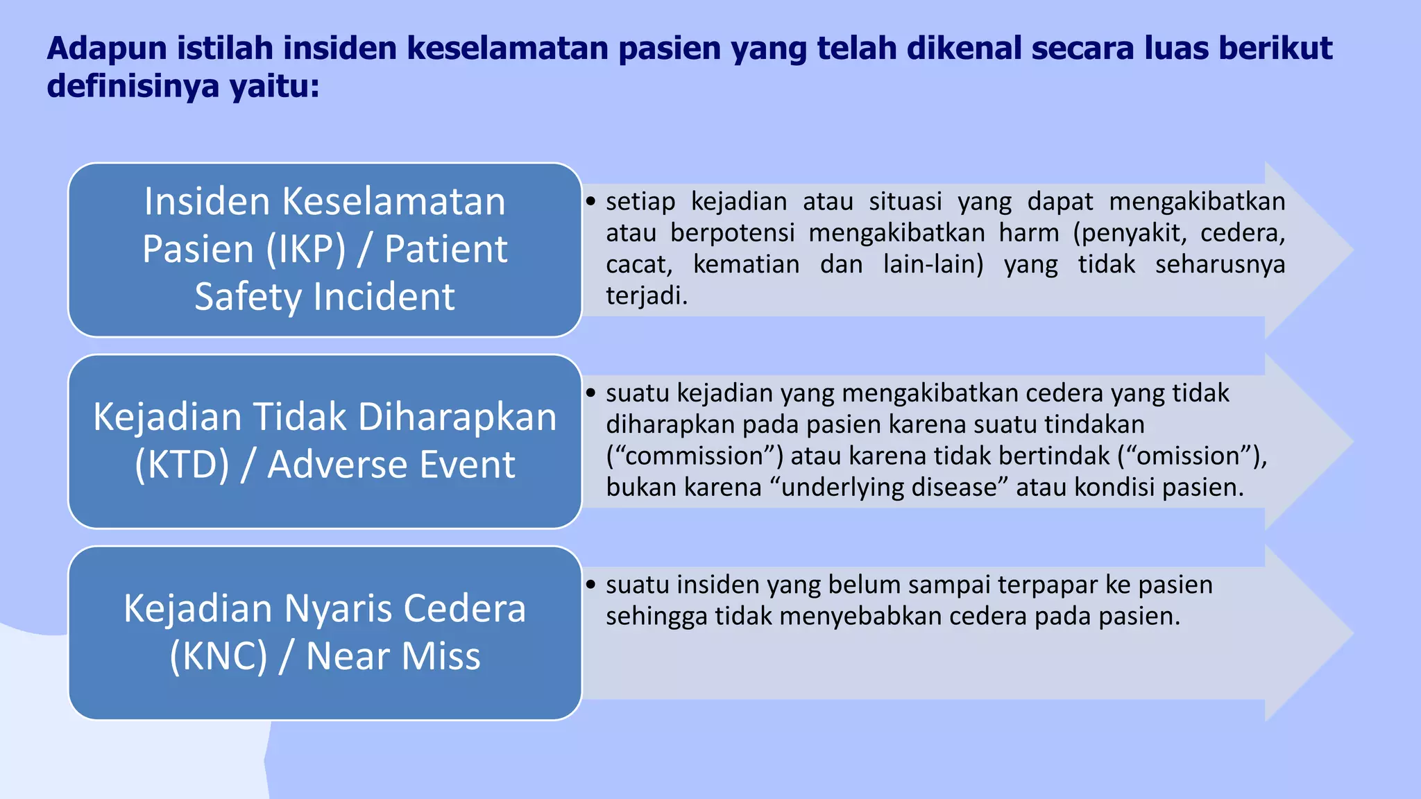 1. PATIENT SAFETY.pptx