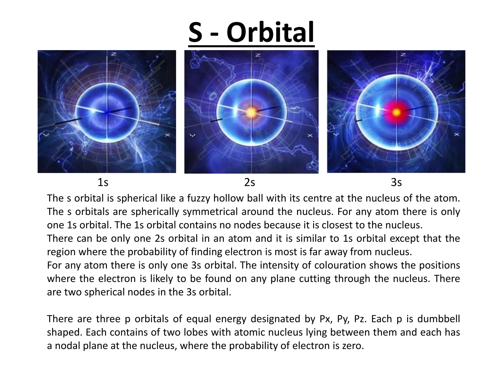 1. Atomic Orbitals.pptx