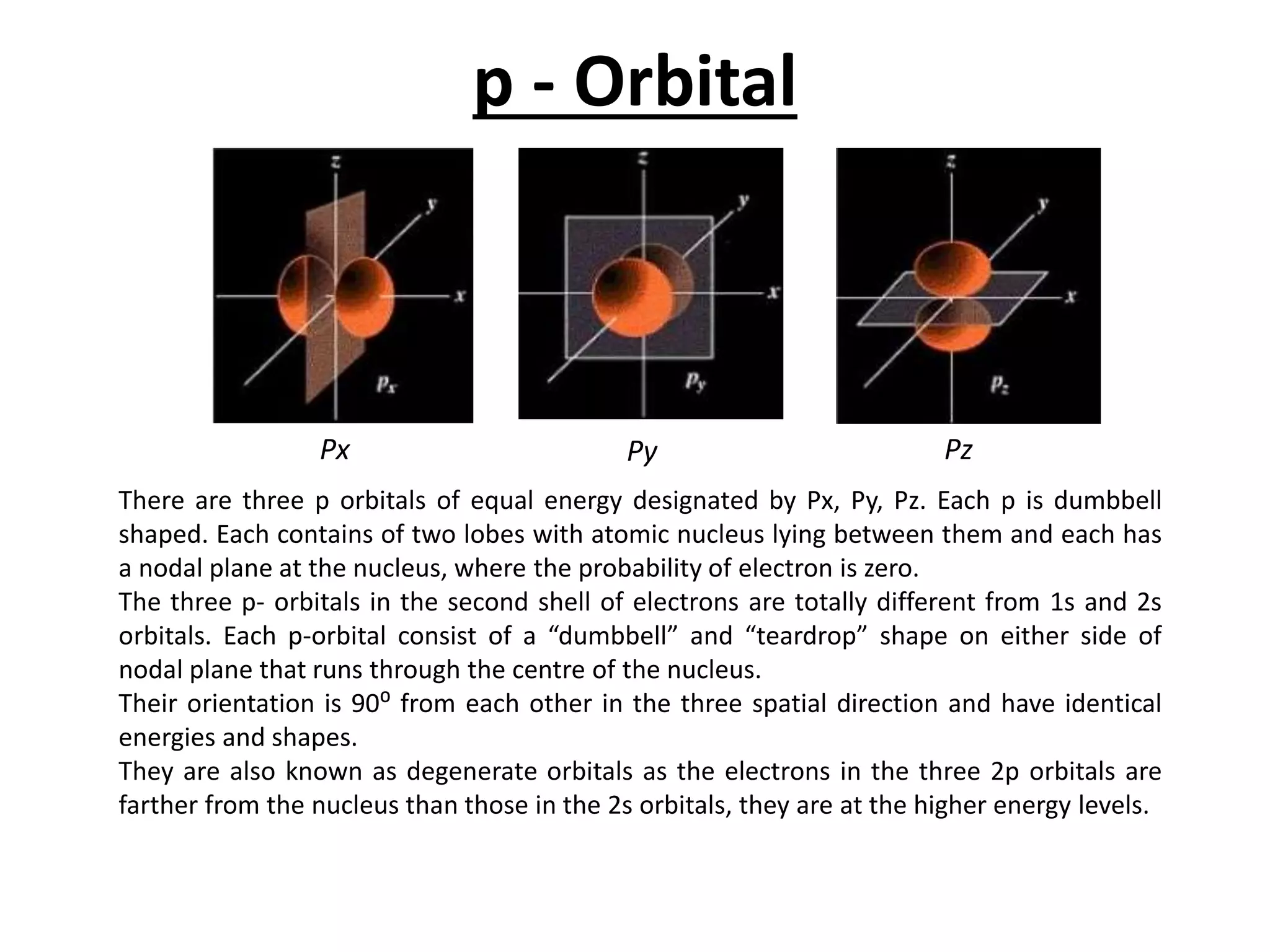 1. Atomic Orbitals.pptx