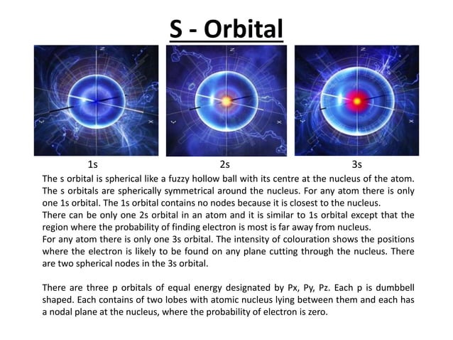 1. Atomic Orbitals.pptx