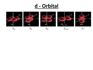 1. Atomic Orbitals.pptx