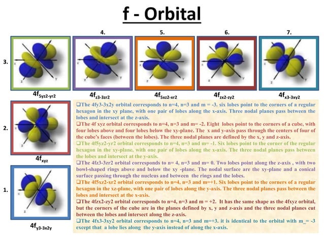 1. Atomic Orbitals.pptx