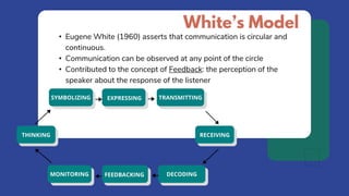 1.1-Nature-and-Elements-of-Communication-1 (1).pptx