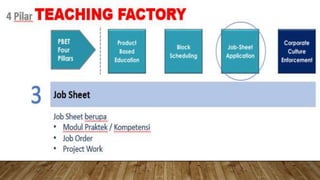 1. Konsep dan Strategi Tefa.pptx