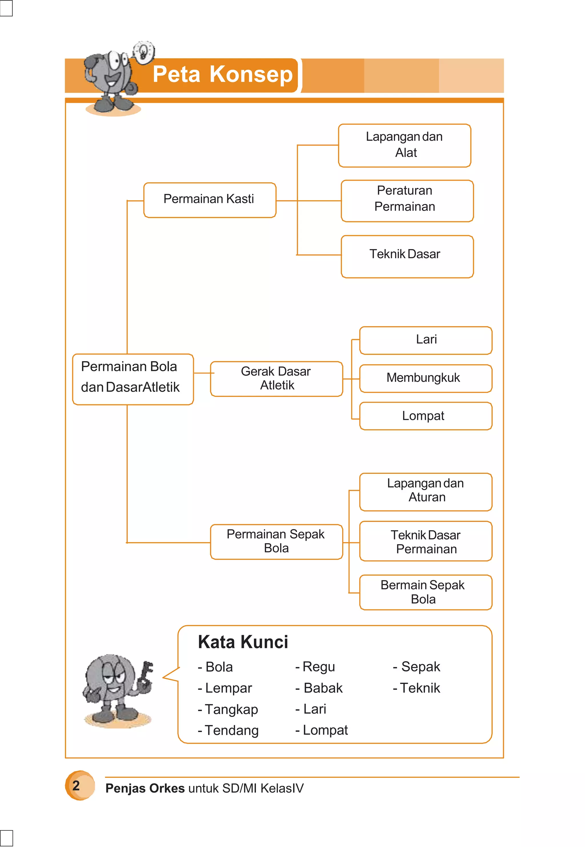 1. Materi PJOK Kelas 4 Pelajaran 1 Permainan Bola dan Dasar Atletik.docx