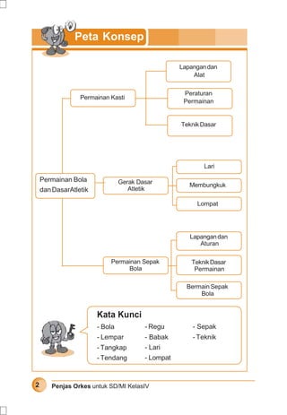 1. Materi PJOK Kelas 4 Pelajaran 1 Permainan Bola dan Dasar Atletik.docx