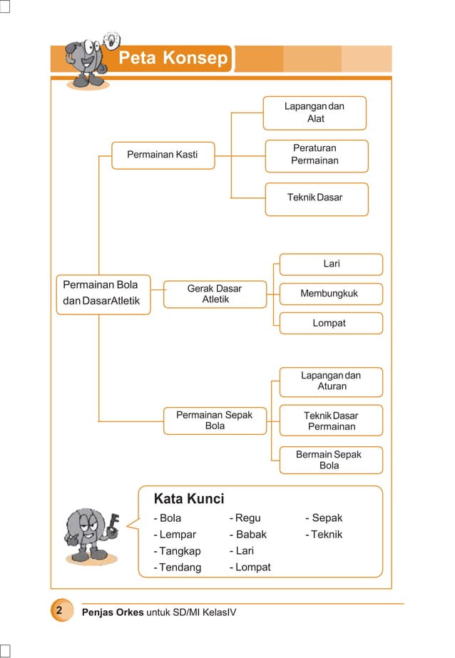 1. Materi PJOK Kelas 4 Pelajaran 1 Permainan Bola dan Dasar Atletik.docx