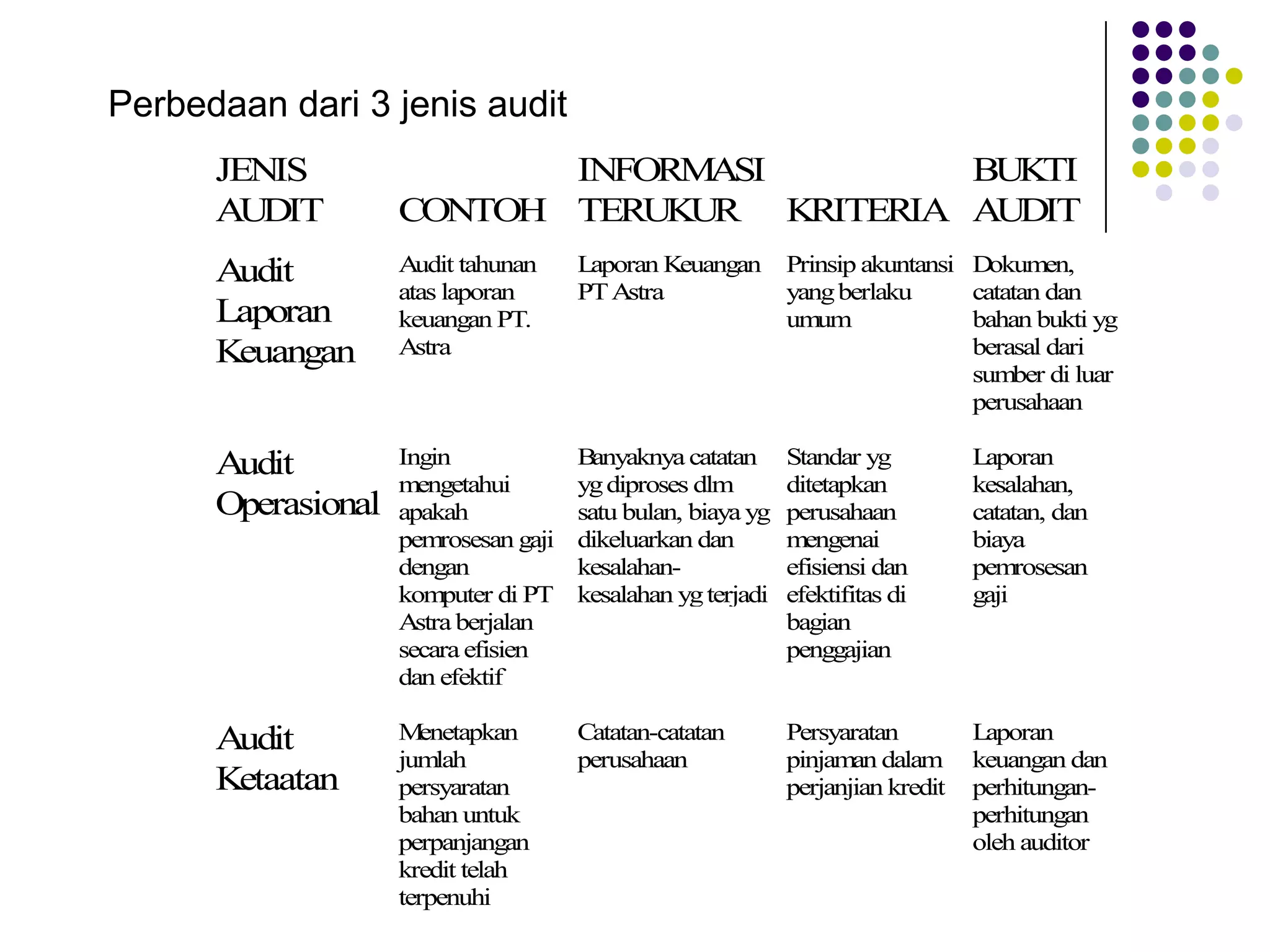 1. Pengantar Audit.pdf