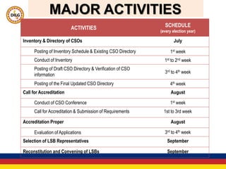 1.-Guidelines-on-Accreditation-of-CSOs-LSB-Representation_DILG-MC.pptx