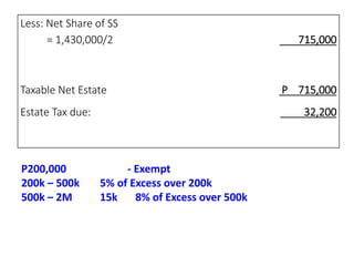 1.4 Real-Estate-Taxation with Problems and Answers - REB.pptx