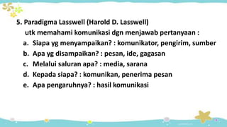 1. Konsep Dasar Komunikasi.ppt