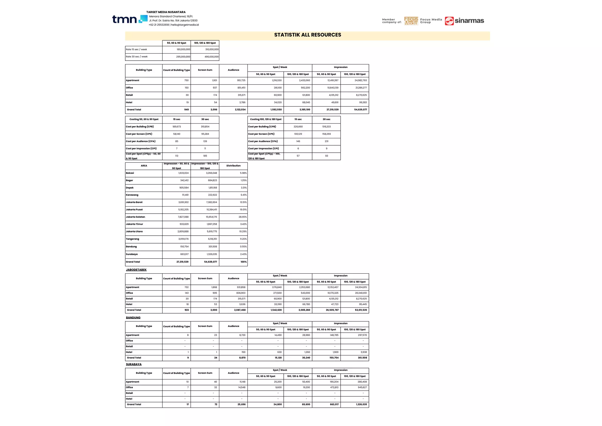 1. STAT & Building List 10 July 2023 - All Resources.pdf