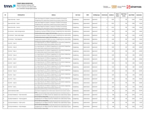 1. STAT & Building List 10 July 2023 - All Resources.pdf