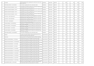 1. STAT & Building List 10 July 2023 - All Resources.pdf