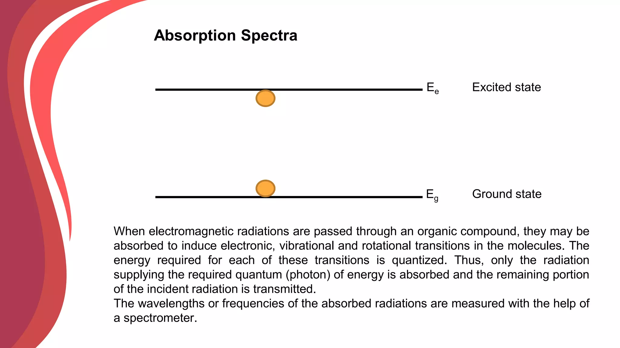 Introduction to Spectroscopy.pptx
