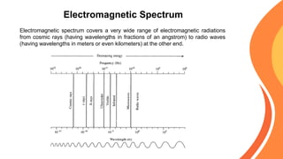 Introduction to Spectroscopy.pptx