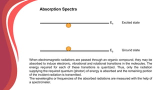 Introduction to Spectroscopy.pptx