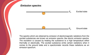 Introduction to Spectroscopy.pptx