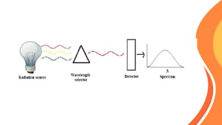 Introduction to Spectroscopy.pptx