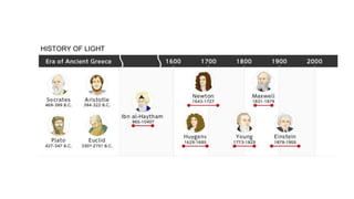 Introduction to Spectroscopy.pptx