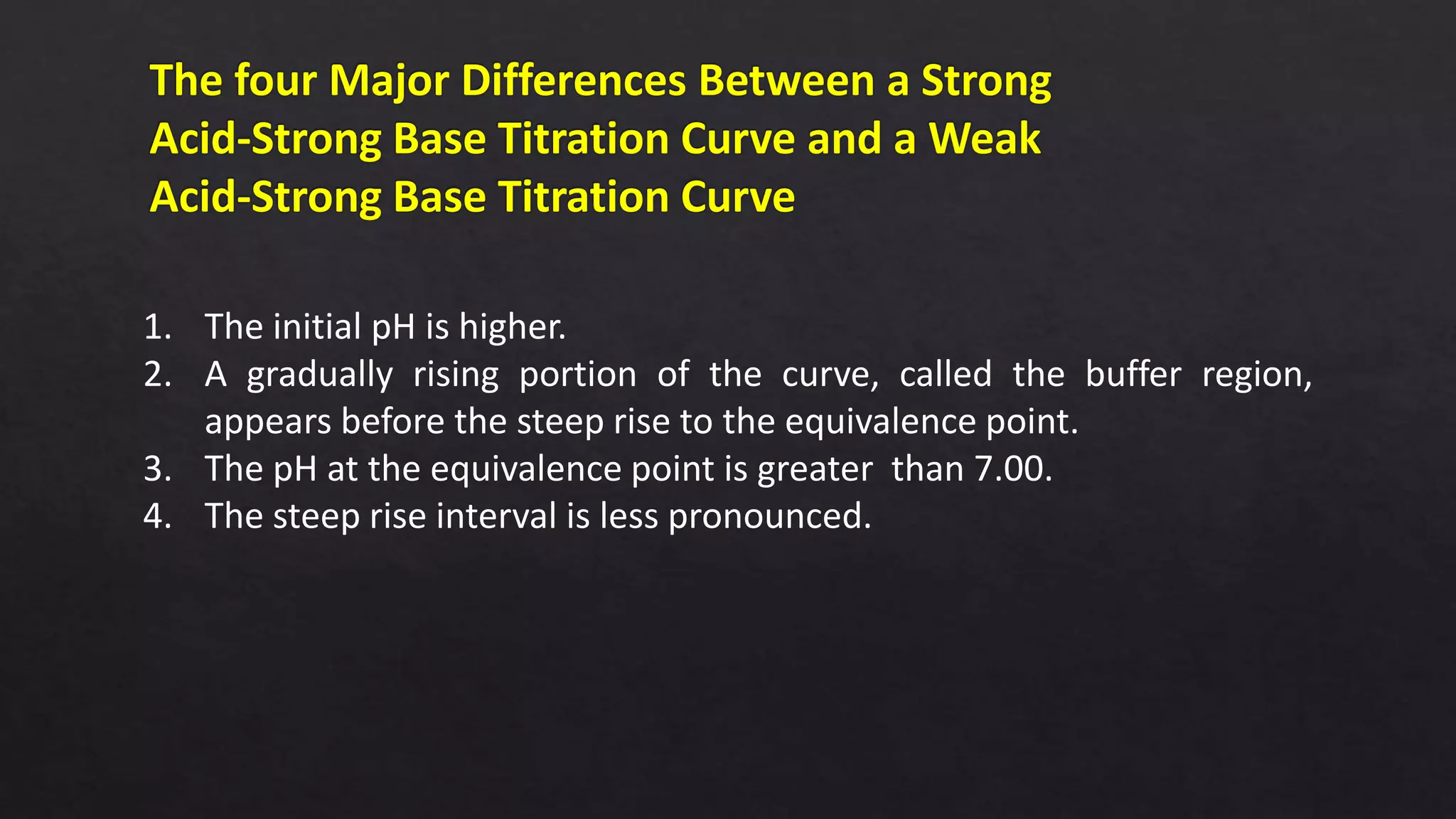 1. Acid- Base Titration.ppt