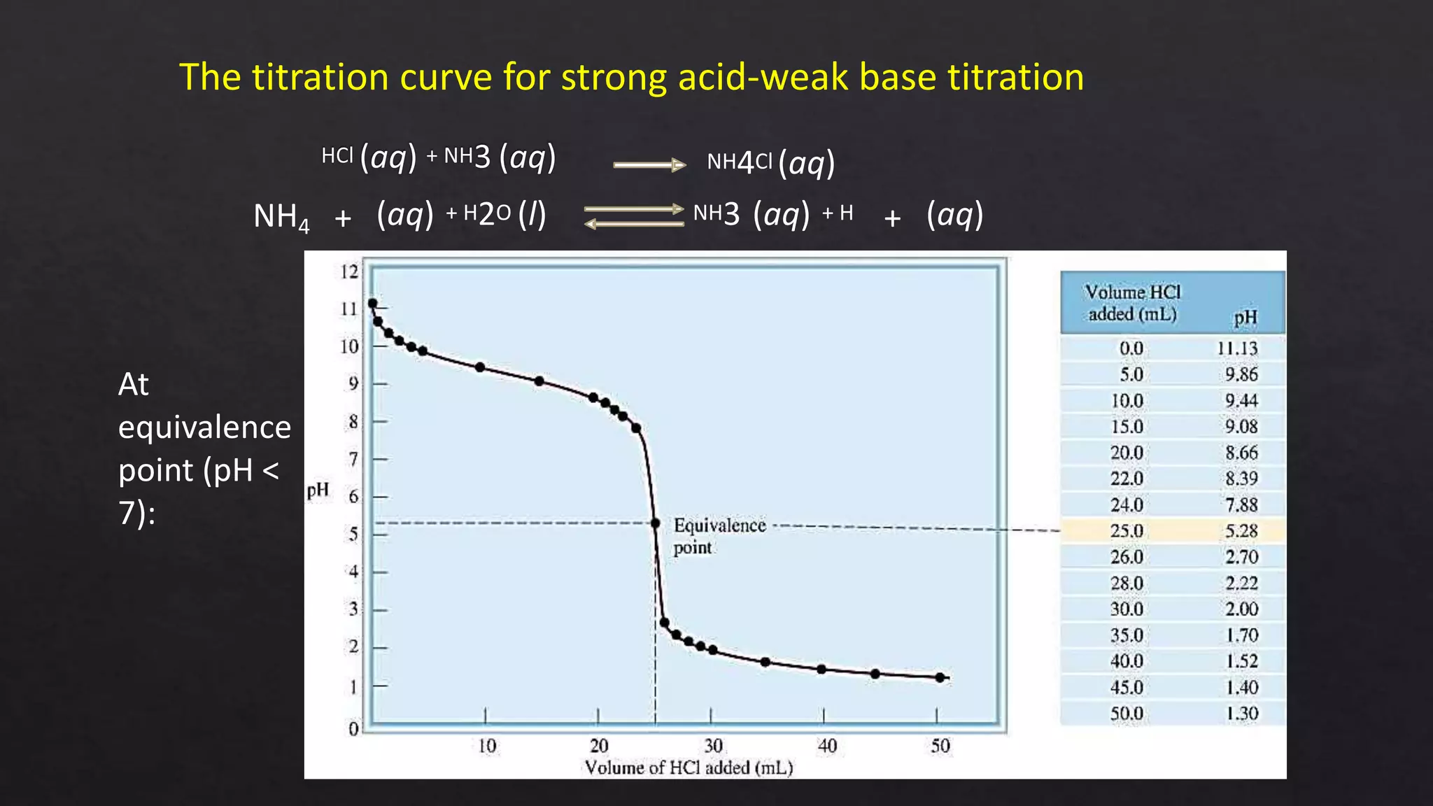 1. Acid- Base Titration.ppt