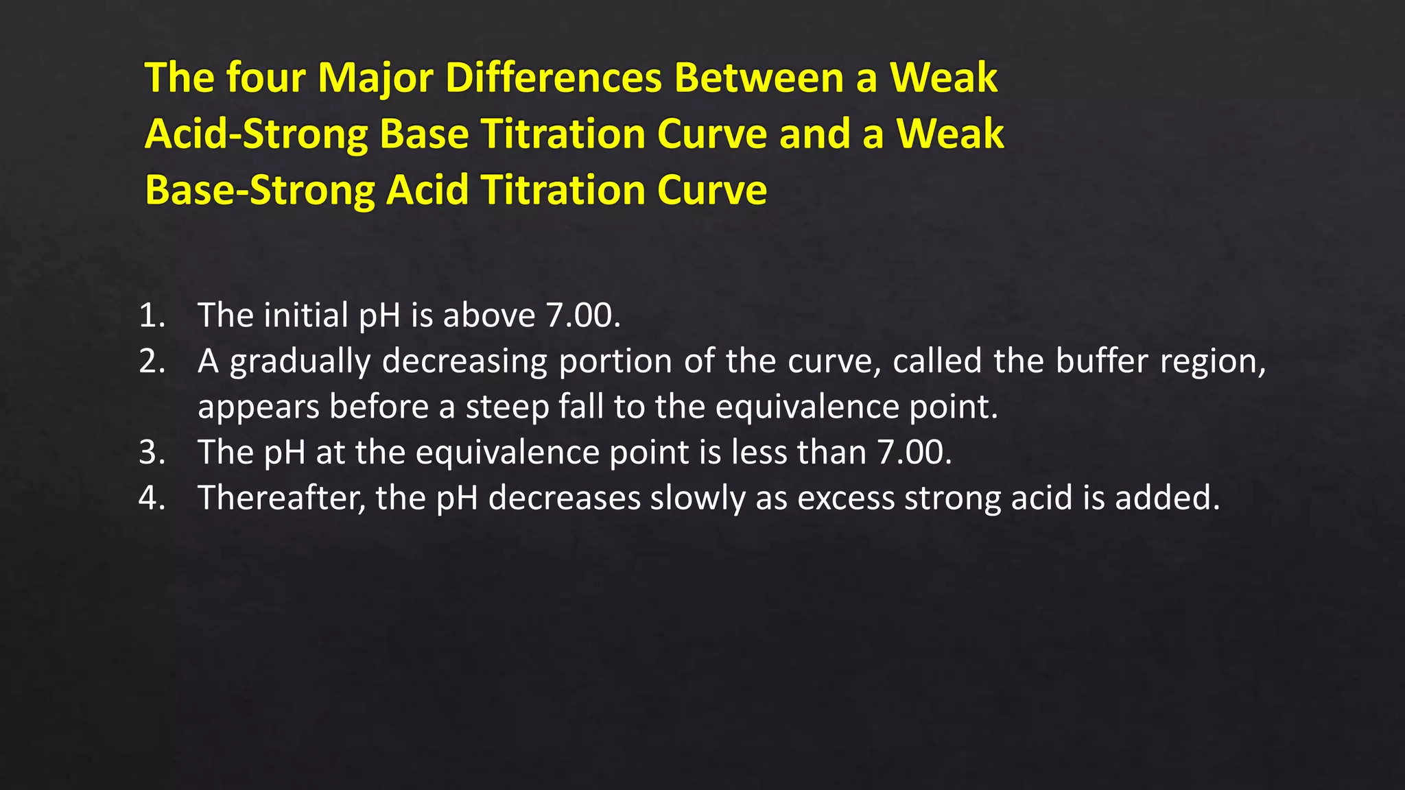 1. Acid- Base Titration.ppt