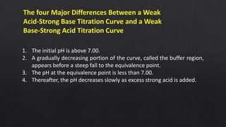1. Acid- Base Titration.ppt
