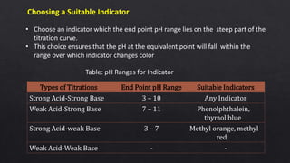 1. Acid- Base Titration.ppt