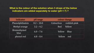 1. Acid- Base Titration.ppt