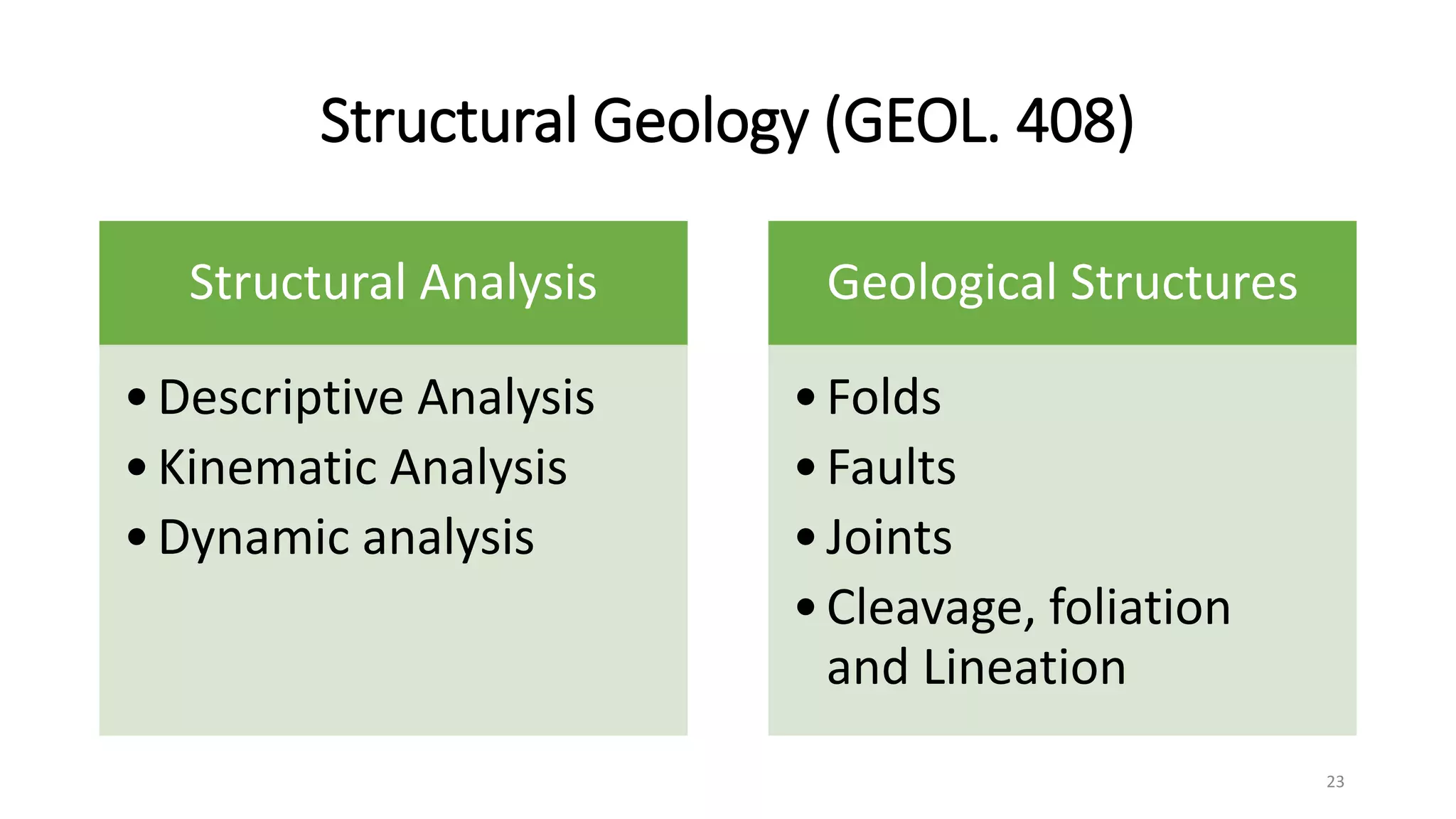 1. Introduction to Structural Geology.pdf
