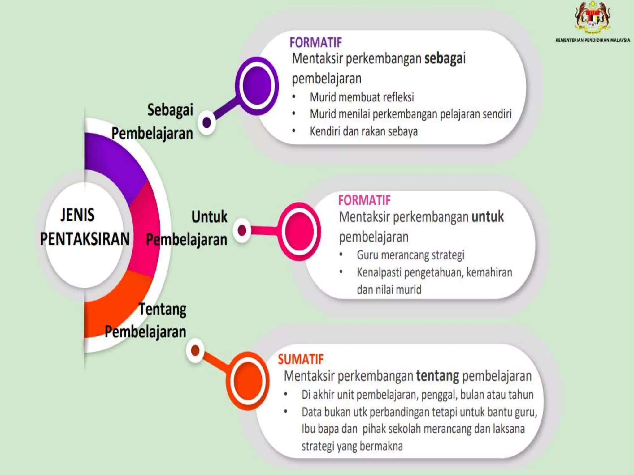 1. TAKLIMAT BENGKEL PENJAMINAN KUALITI 4P PBD SM 2023 (1).pptx