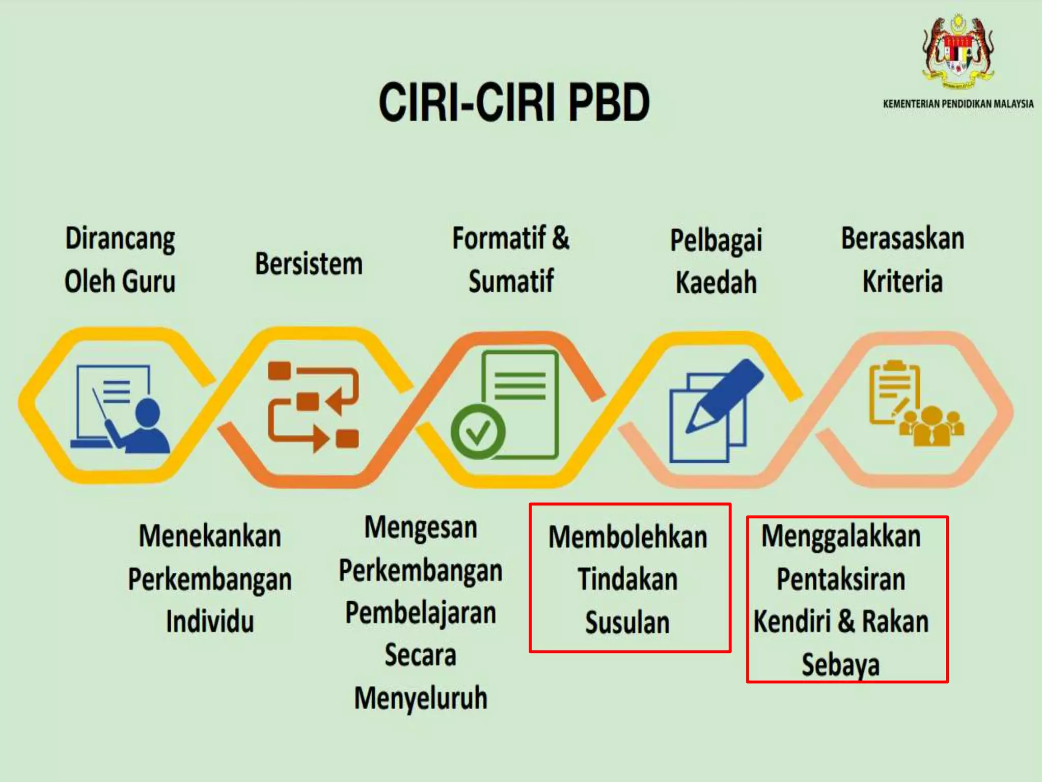 1. TAKLIMAT BENGKEL PENJAMINAN KUALITI 4P PBD SM 2023 (1).pptx