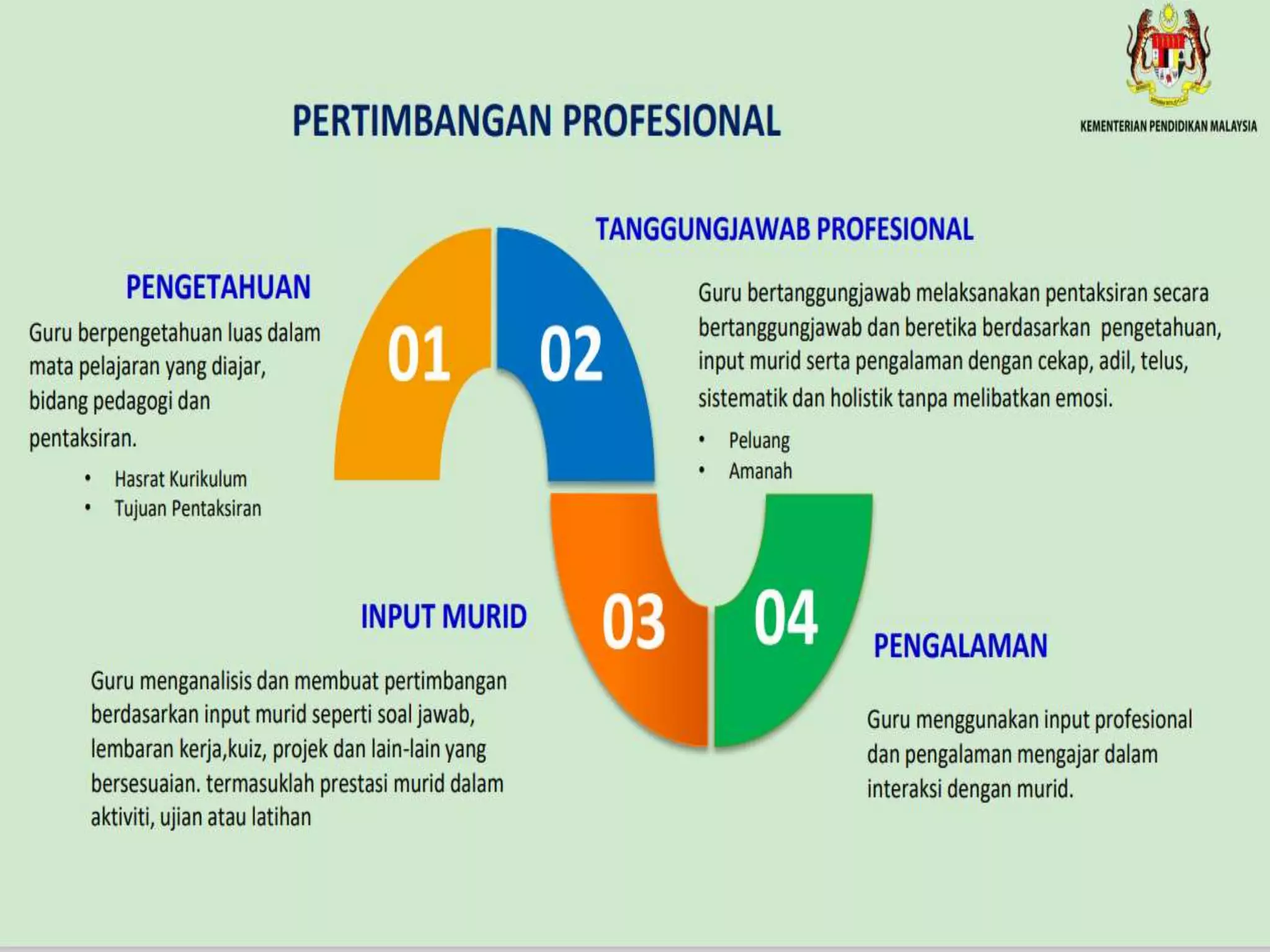 1. TAKLIMAT BENGKEL PENJAMINAN KUALITI 4P PBD SM 2023 (1).pptx