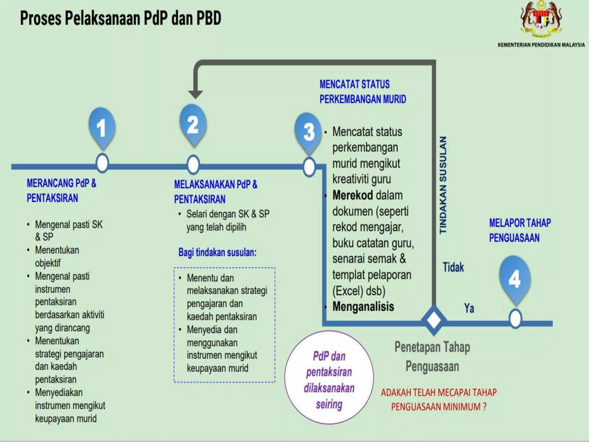 1. TAKLIMAT BENGKEL PENJAMINAN KUALITI 4P PBD SM 2023 (1).pptx