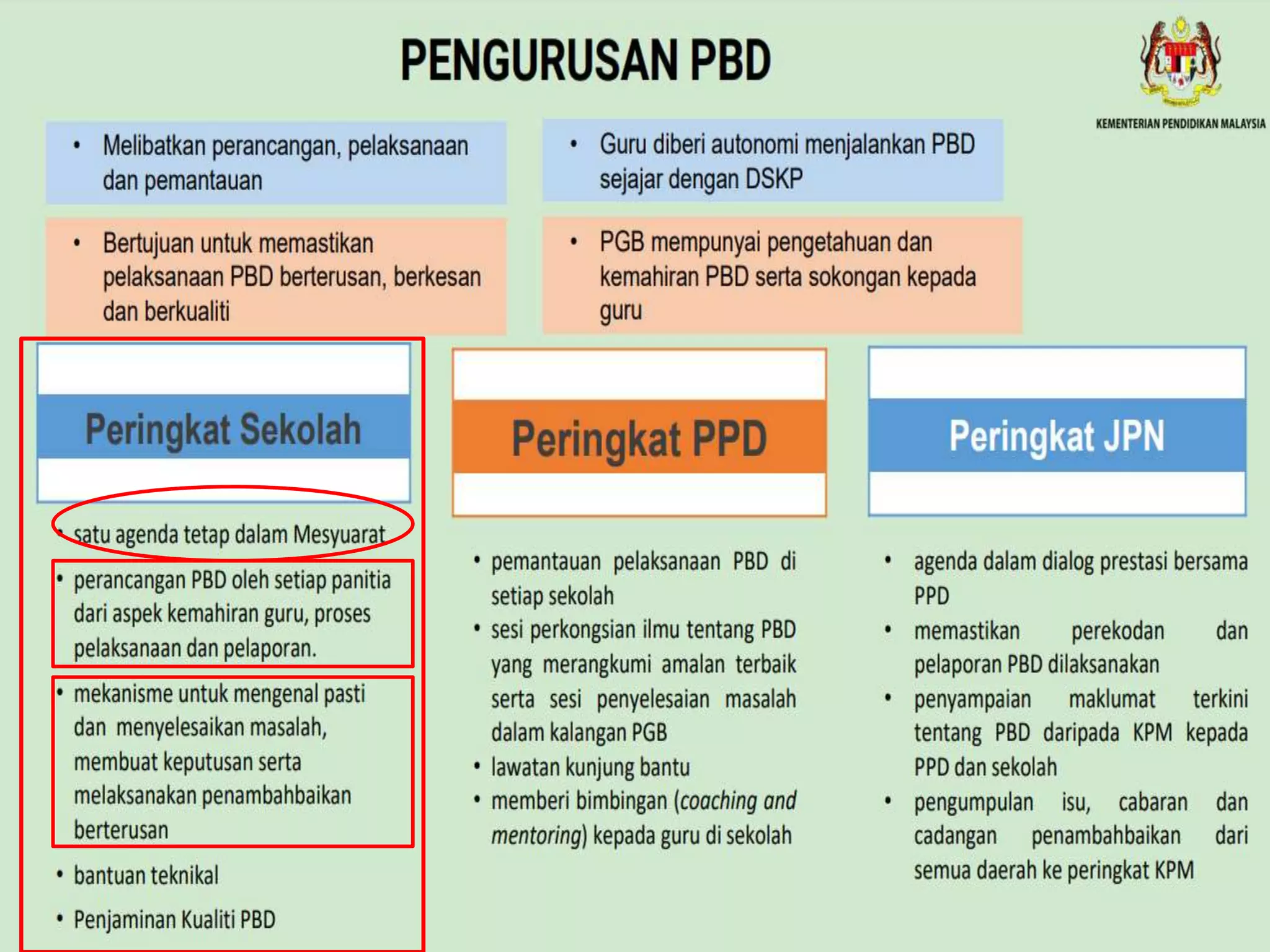 1. TAKLIMAT BENGKEL PENJAMINAN KUALITI 4P PBD SM 2023 (1).pptx