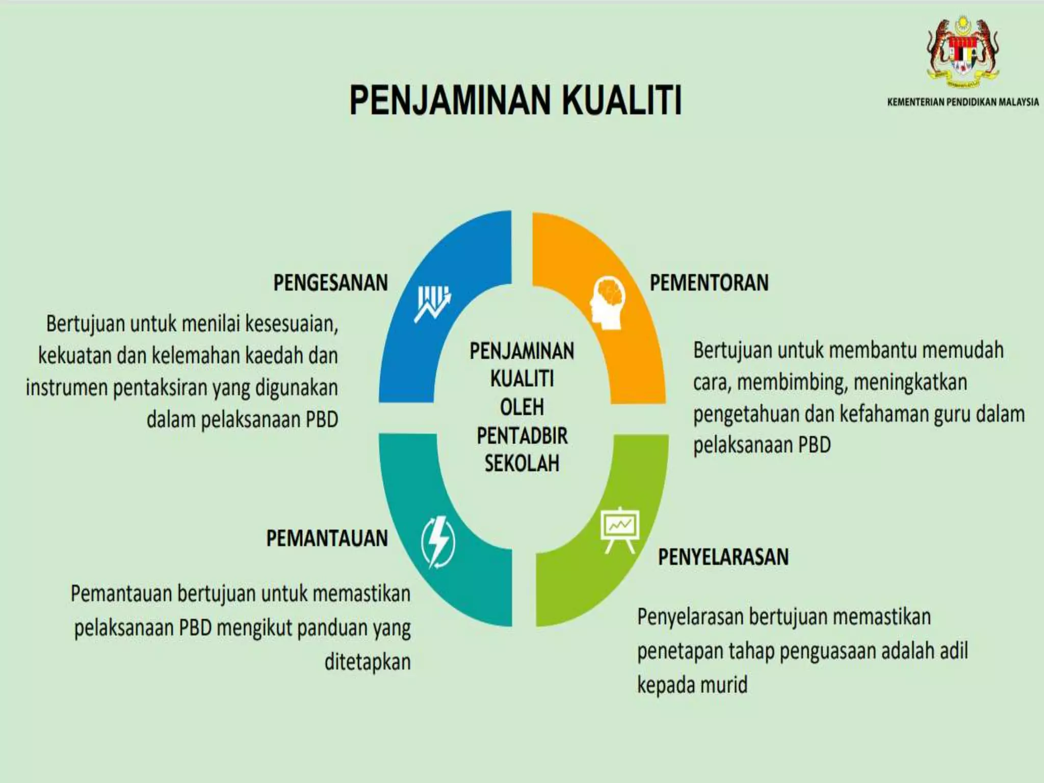 1. TAKLIMAT BENGKEL PENJAMINAN KUALITI 4P PBD SM 2023 (1).pptx