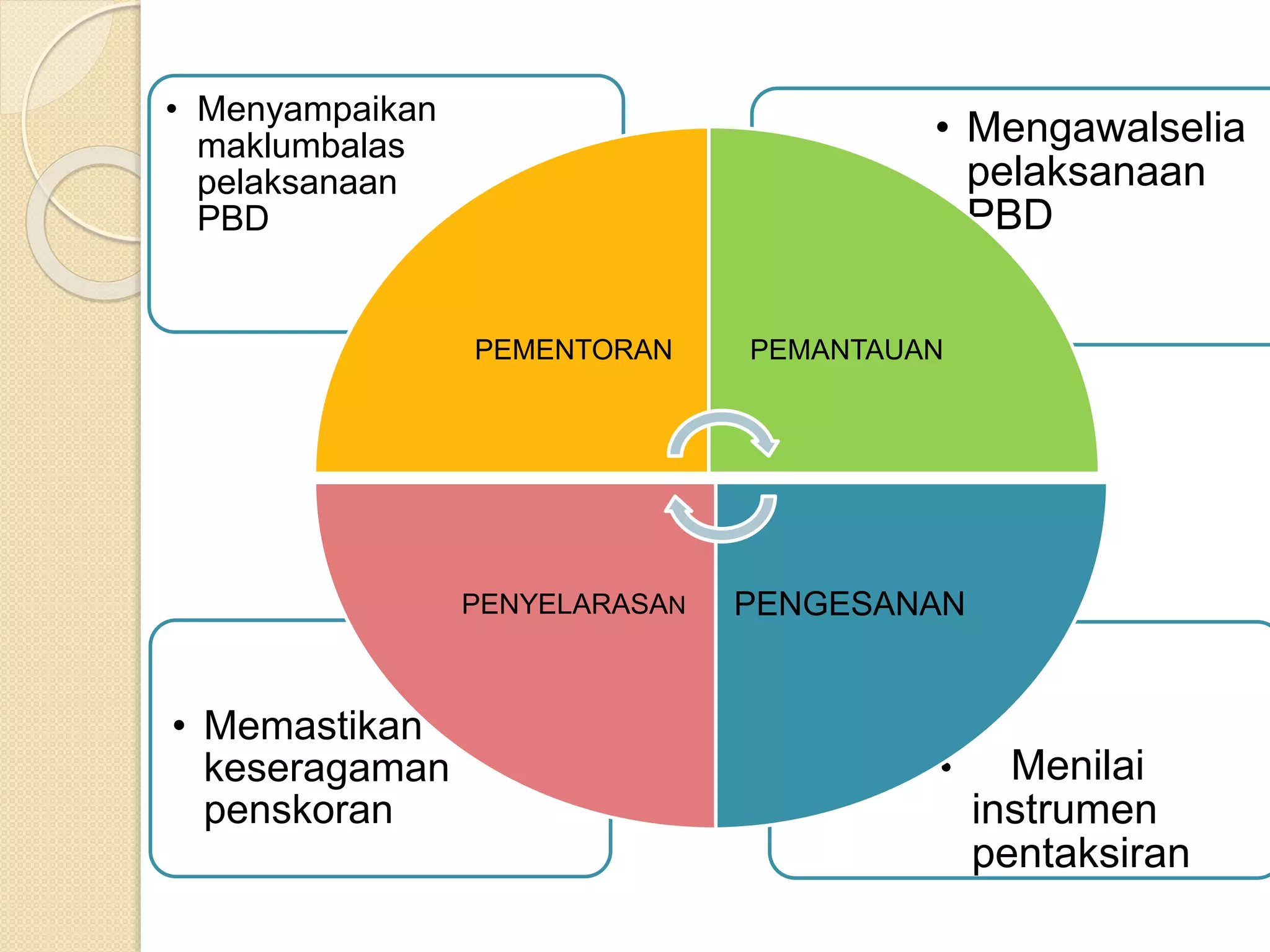 1. TAKLIMAT BENGKEL PENJAMINAN KUALITI 4P PBD SM 2023 (1).pptx