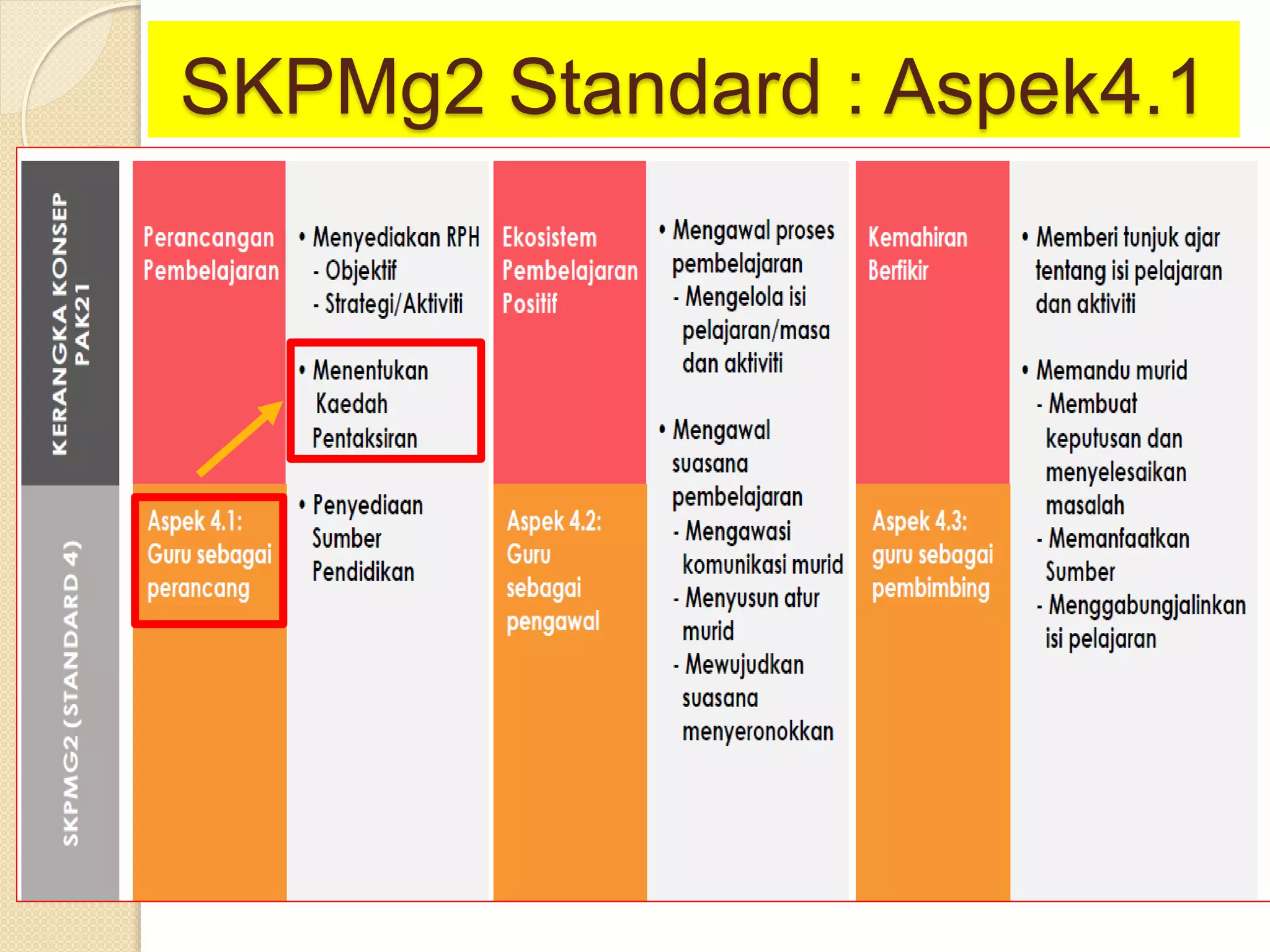 1. TAKLIMAT BENGKEL PENJAMINAN KUALITI 4P PBD SM 2023 (1).pptx