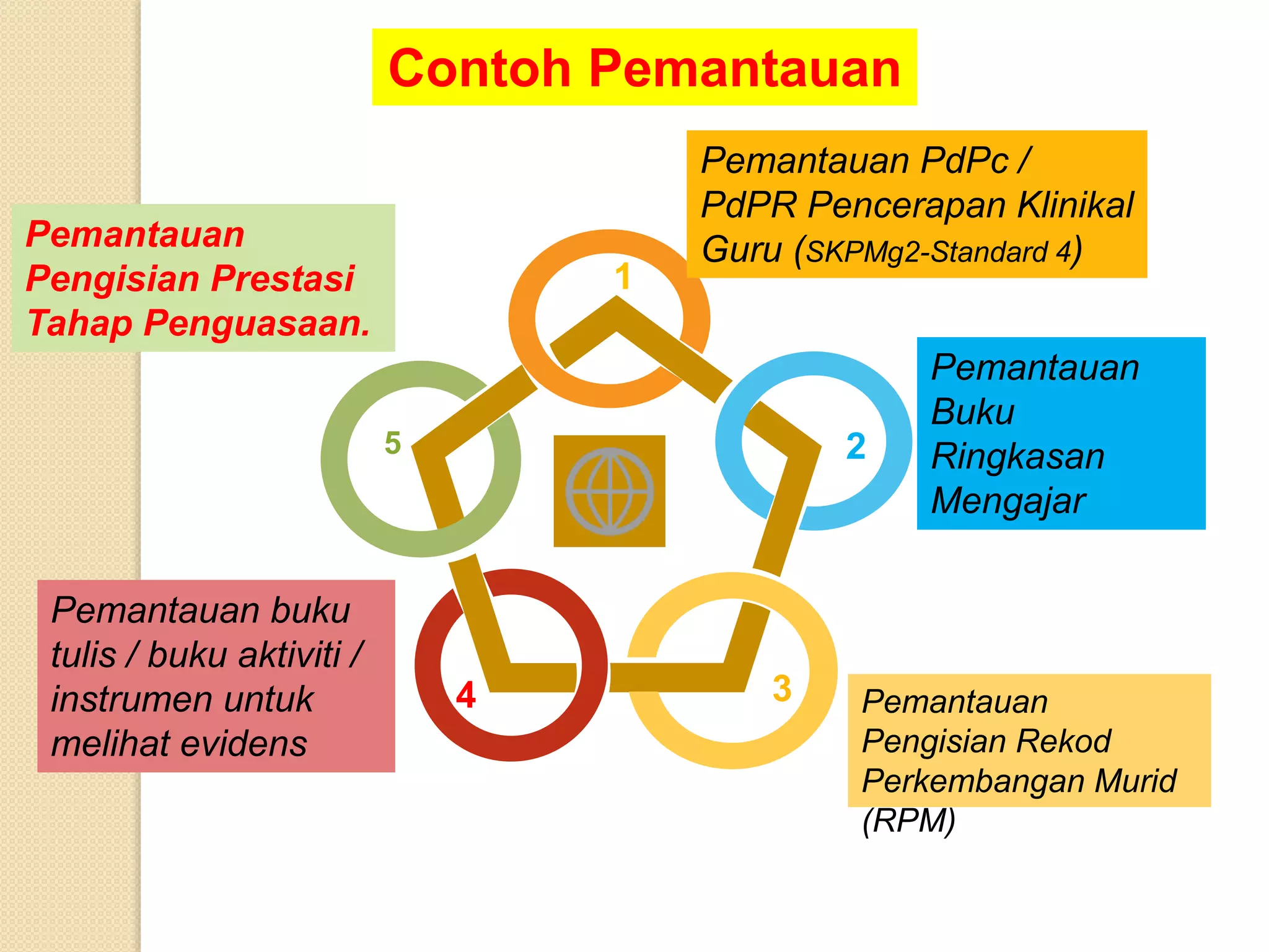 1. TAKLIMAT BENGKEL PENJAMINAN KUALITI 4P PBD SM 2023 (1).pptx