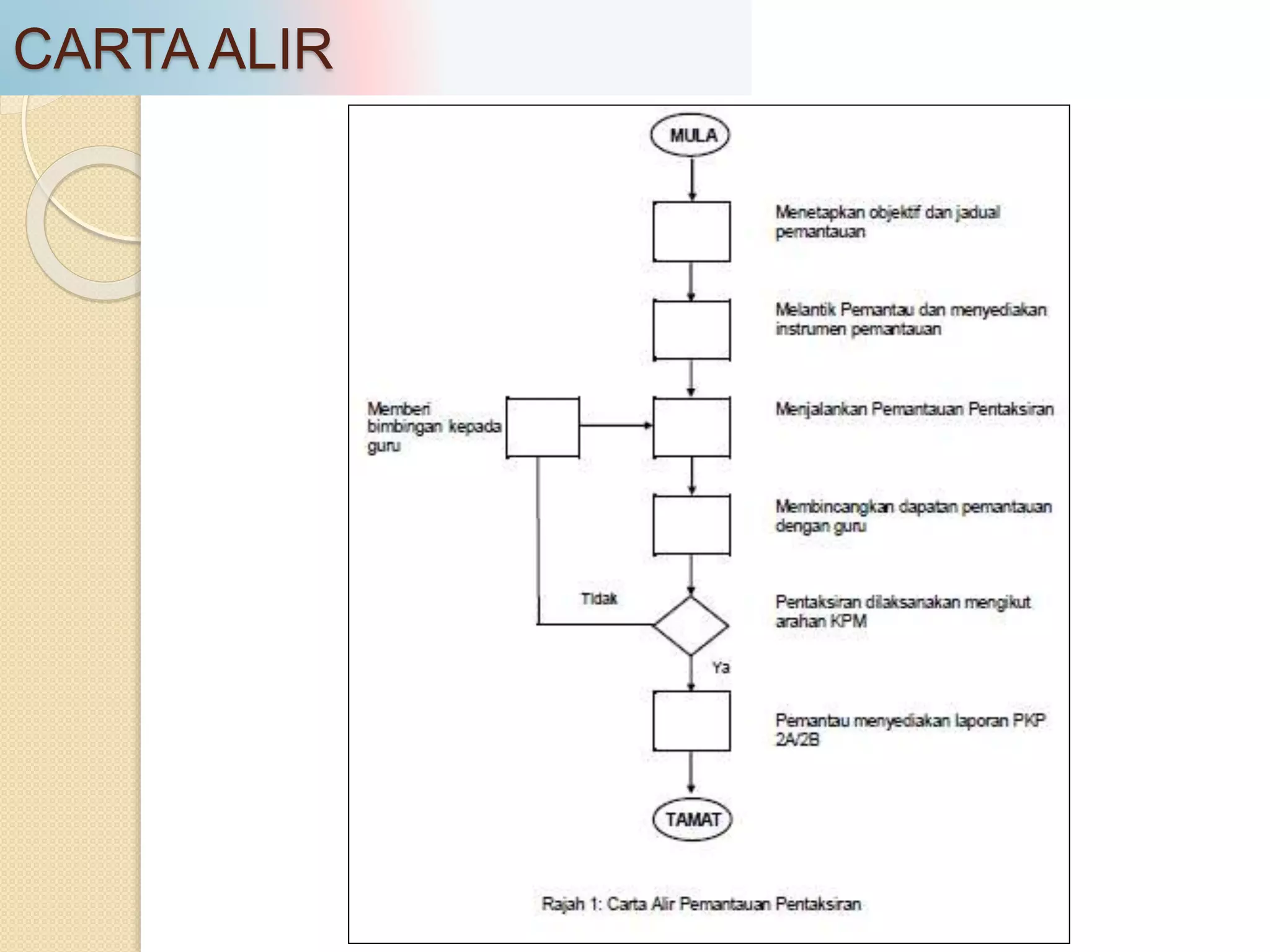 1. TAKLIMAT BENGKEL PENJAMINAN KUALITI 4P PBD SM 2023 (1).pptx