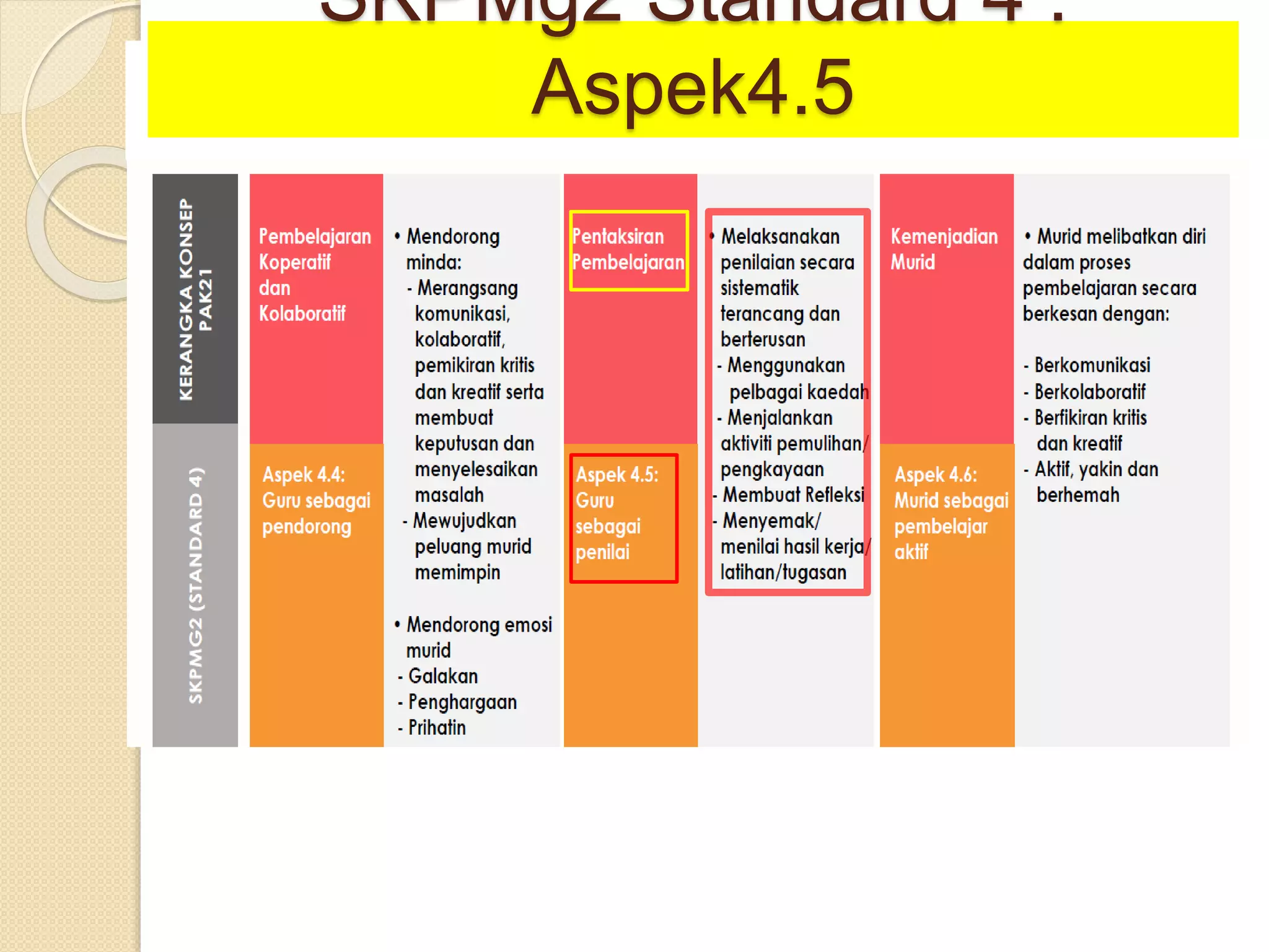 1. TAKLIMAT BENGKEL PENJAMINAN KUALITI 4P PBD SM 2023 (1).pptx