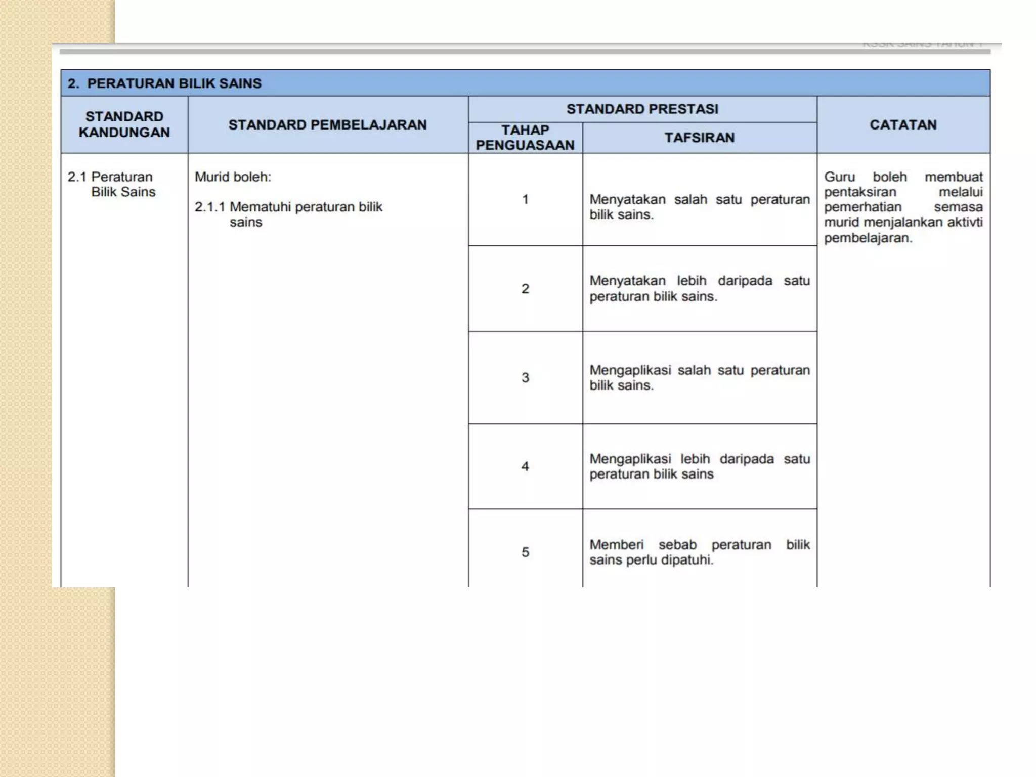 1. TAKLIMAT BENGKEL PENJAMINAN KUALITI 4P PBD SM 2023 (1).pptx