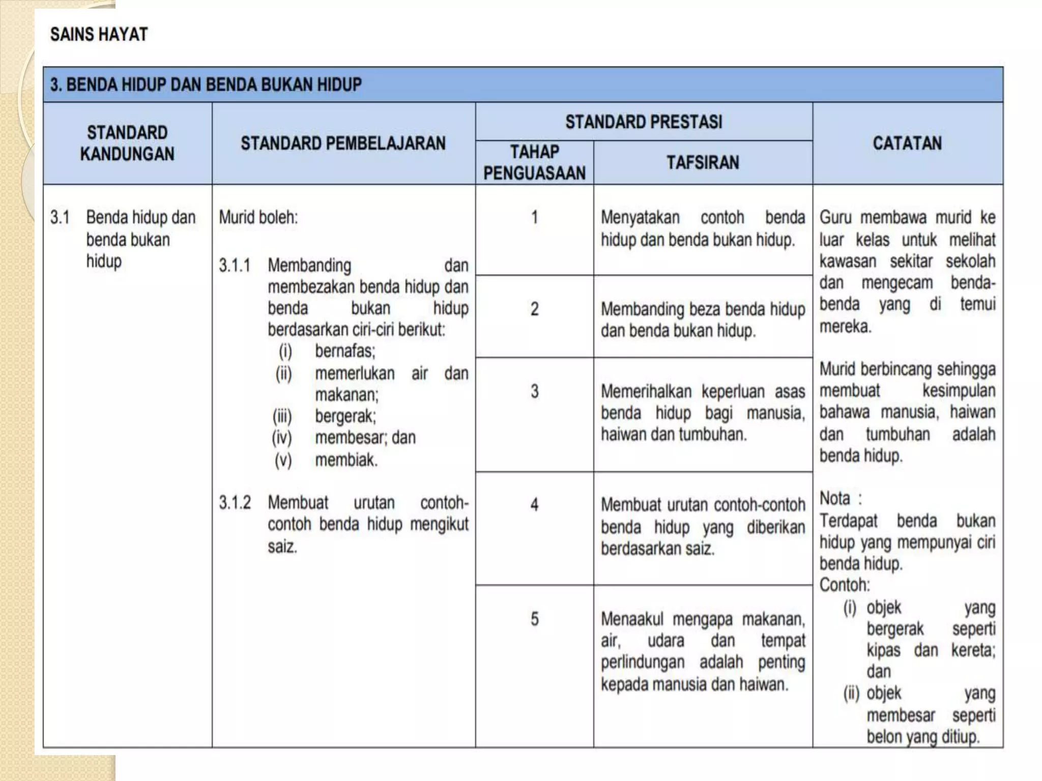1. TAKLIMAT BENGKEL PENJAMINAN KUALITI 4P PBD SM 2023 (1).pptx