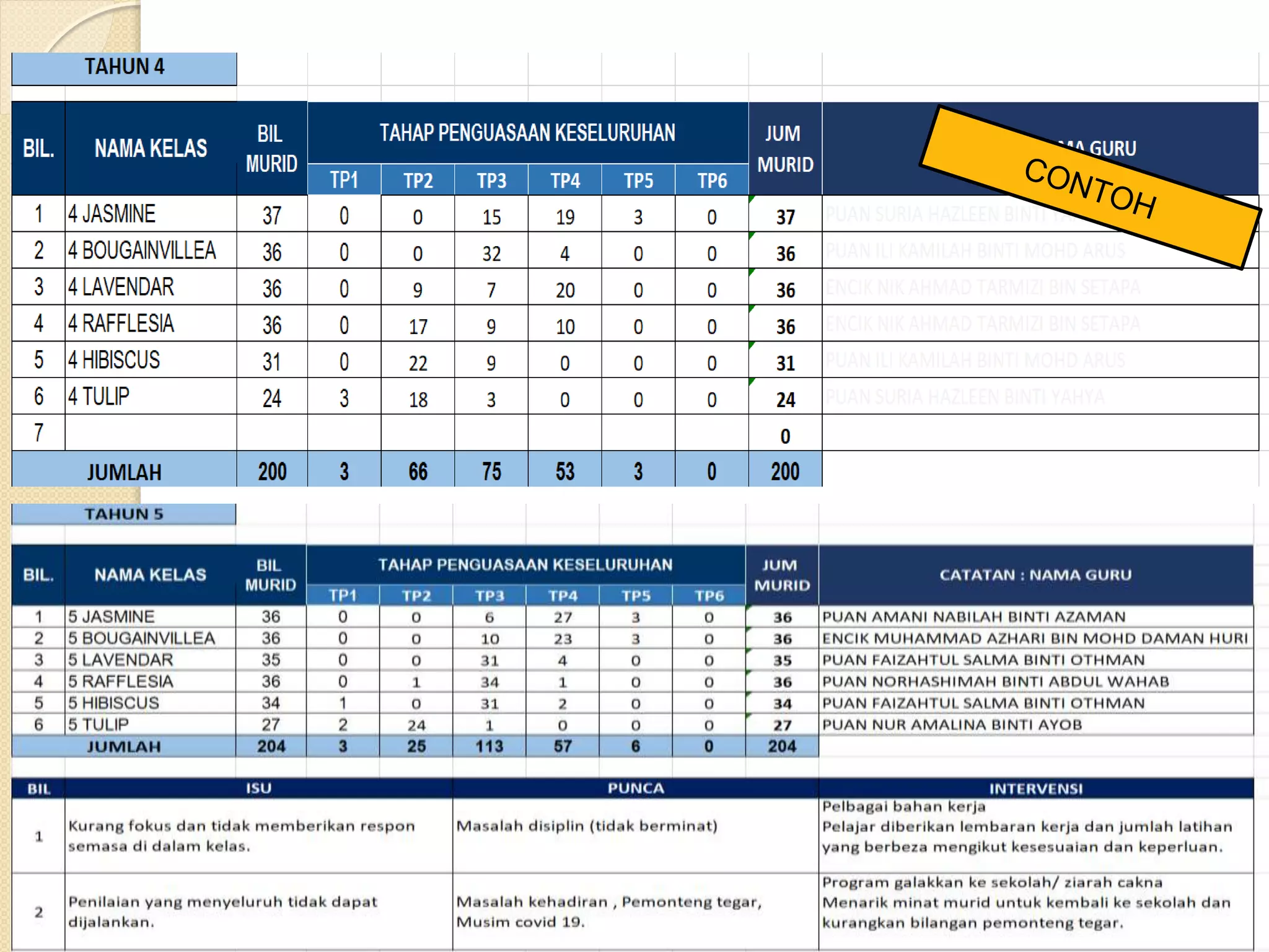 1. TAKLIMAT BENGKEL PENJAMINAN KUALITI 4P PBD SM 2023 (1).pptx