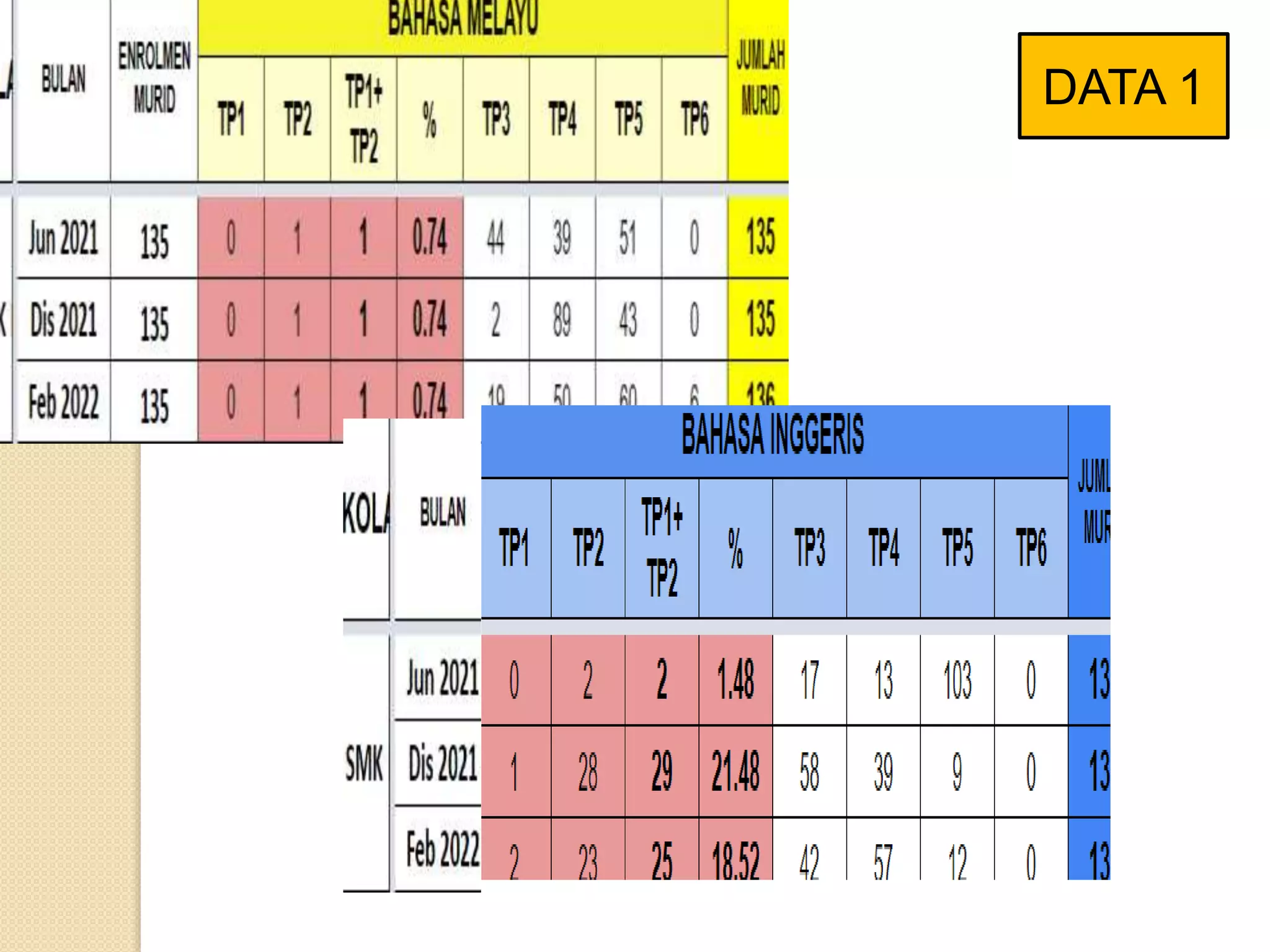 1. TAKLIMAT BENGKEL PENJAMINAN KUALITI 4P PBD SM 2023 (1).pptx