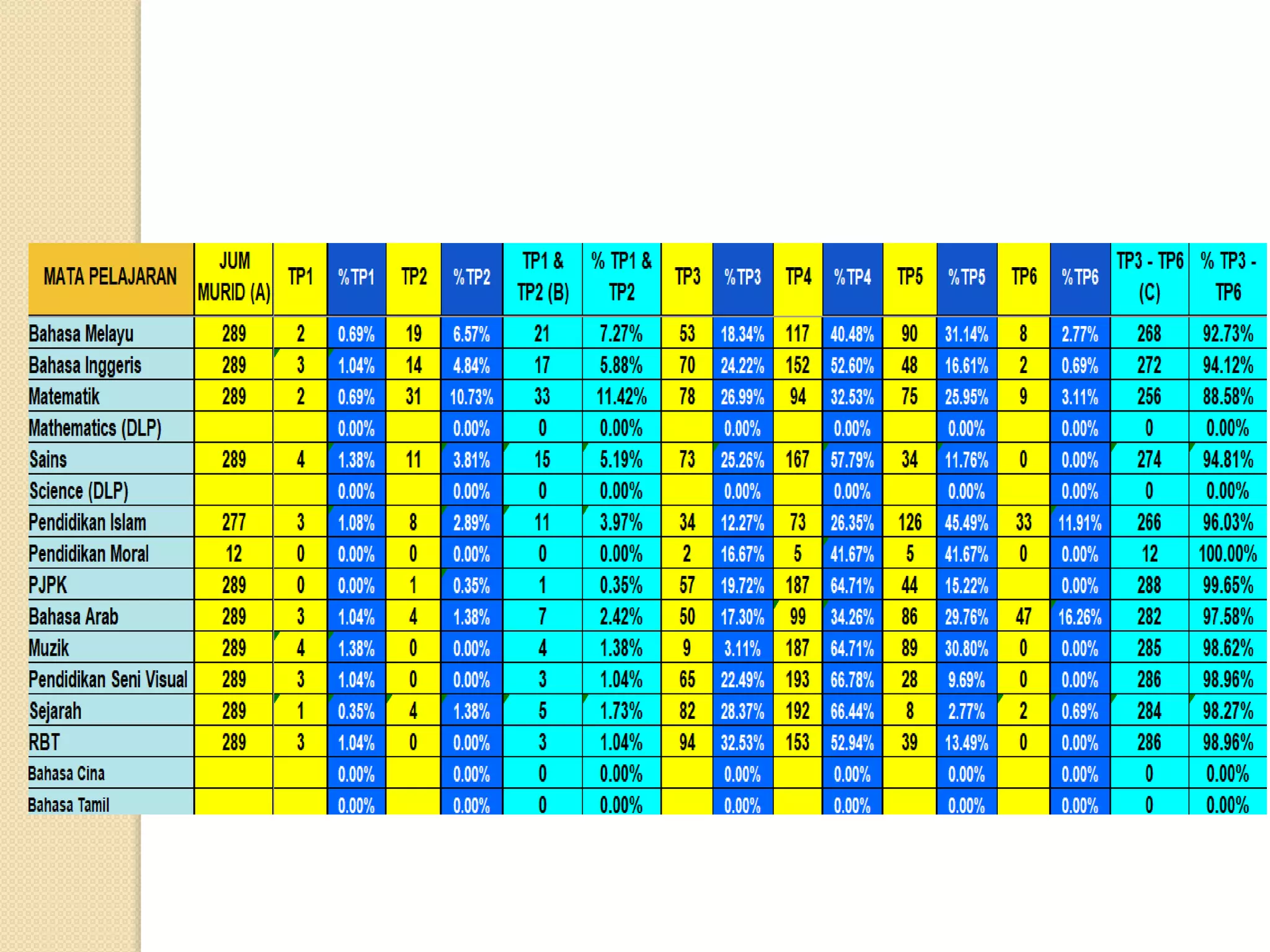 1. TAKLIMAT BENGKEL PENJAMINAN KUALITI 4P PBD SM 2023 (1).pptx